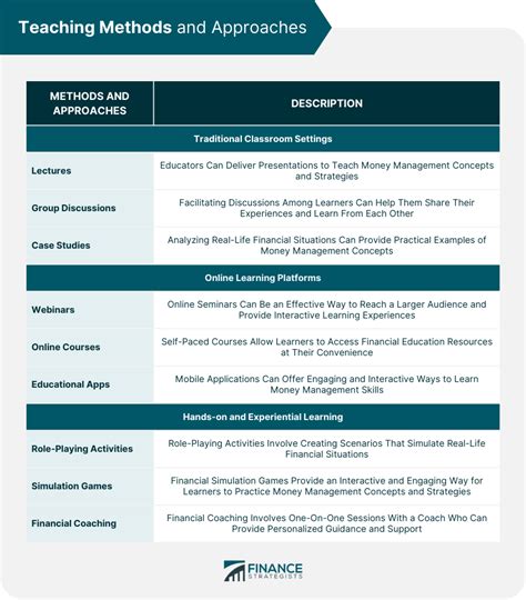 Teaching Money Management Skills Methods And Approaches