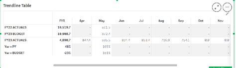 Qlik Sense Not Displaying Data For All The Months Qlik Community 2125556