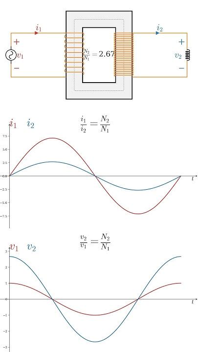 Idealtransformer With Resistor Inductor Or Capacitor Python Github