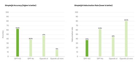 Openai выпустила новую модель Gpt 4 5 что в ней особенного — Александр Алехнович на