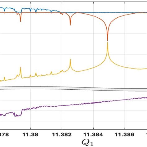 Lyapunov Exponent Spectrum For The Power System Eq 1 With í µí± 1