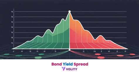 Bond Yield Spread Types Signals And How It Works Volity