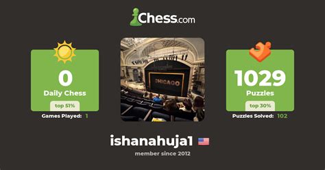 Ishan Ahuja Ishanahuja1 Chess Profile