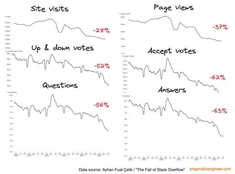 Pranjal Singh On Linkedin I Dont Know If Ai Will Replace Programmers But Chatgpt Is Putting