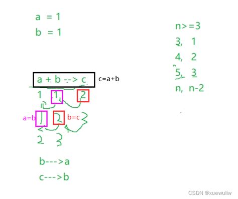 C语言初阶（6）——函数递归c语言菜鸟教程递归 Csdn博客
