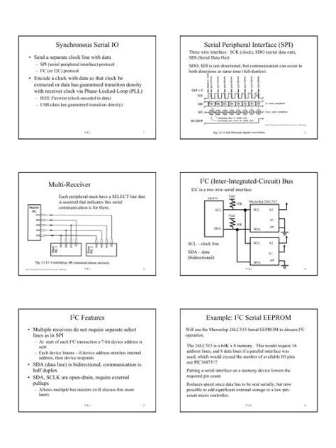 Synchronous Serial IO Serial Peripheral Interface SPI Multi