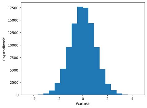 Wykresy Python Matplotlib I Inne Biblioteki Do Wizualizacji
