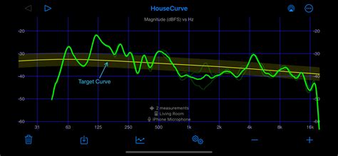 target curves housecurve
