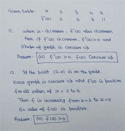 Solved Math Objectives 11 Use The Table To Determine The Sign Of The Second Derivative F
