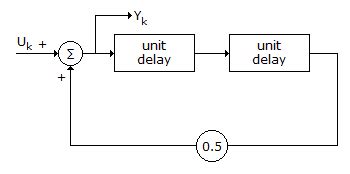 ECE Signals And Systems Quiz Or MCQ Questions And Answers