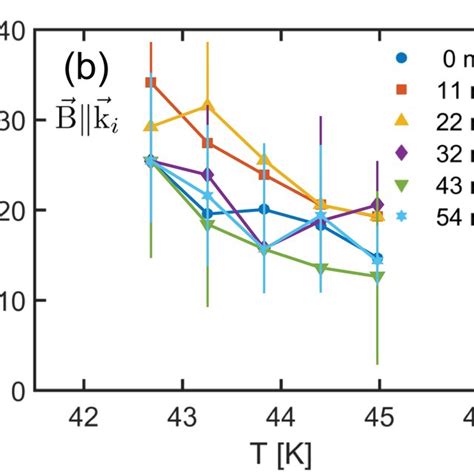 Comparison Of A Gaussian Lorentzian And A Weighted Superposition Of A Download Scientific