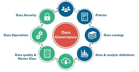 Data Governance Framework Principles And 6 Best Practices Estuary