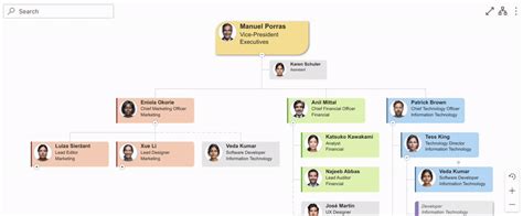 Sharepoint Org Chart Web Part