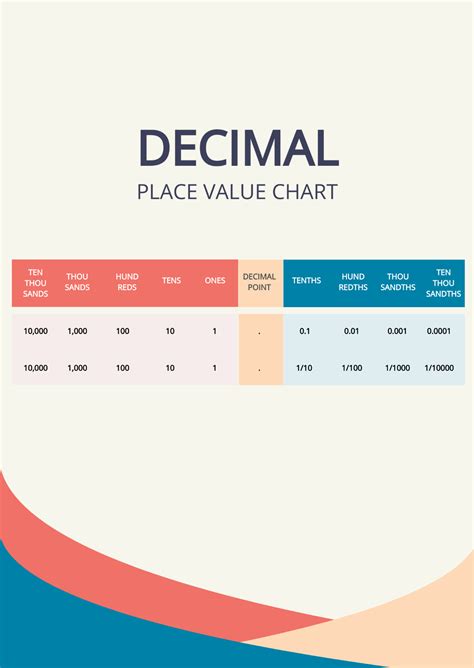 Free Colorful Decimal Place Value Chart Template To Edit Online