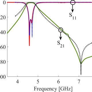 EM Simulated S Parameters Of Filter II Solid Lines Vs Coupling Download Scientific Diagram