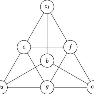The Graph H Used In The Proof Of Theorem Download Scientific Diagram