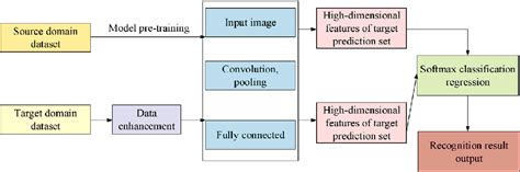 Figure 1 From Industrial Laser Welding Defect Detection And Image