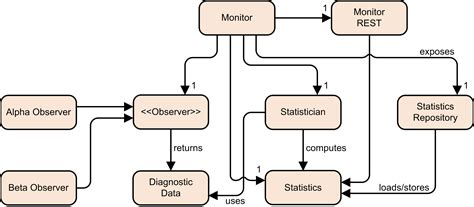 Jpms Tutorial Monitor Classes Linux Tutorial And Something Else
