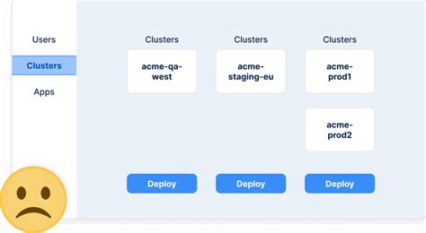 Why Environments Beat Clusters For Dev Experience Codefresh