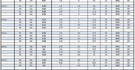 K Factor Bend Tables Solidworks