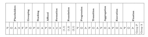 Multicolumn How To Make The Elements Of The First Row Of This Table Rotate Like This Photo