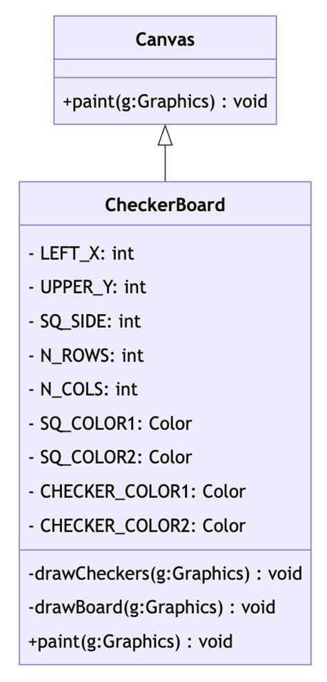 Graphics Example Drawing A Checkerboard