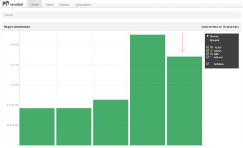 Opentsdb Performance Tuning Xms Xmx