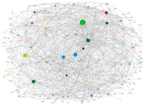 Tools For Transparency A How To Guide For Social Network Analysis With