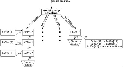 25 Buffer Update Scheme Same Principle Goes For The Rest Of The Buffer