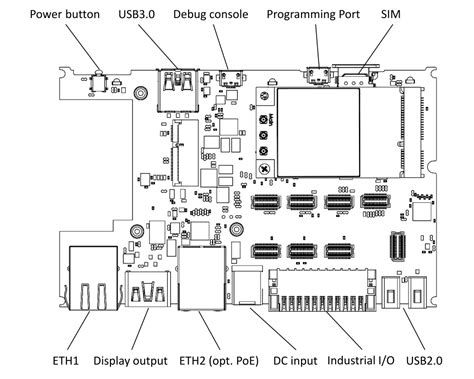 Filesbc Iot Imx8plus Panel Connectorspng Compulab Mediawiki