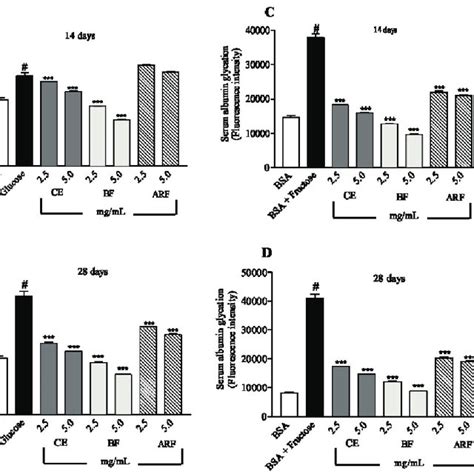 Hplc Chromatograms Of Crude Extract Aqueous Residual Fraction And