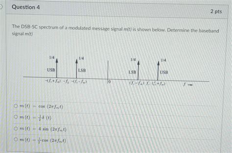 Solved Question 4 2 Pts The Dsb Sc Spectrum Of A Modulated