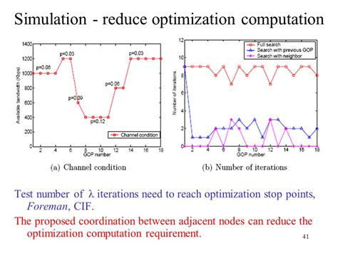 Scalable Joint Source Network Coding Of Video Yufeng Shan Supervisors