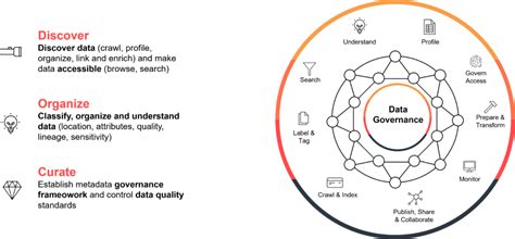 What´s New In Sap Datasphere