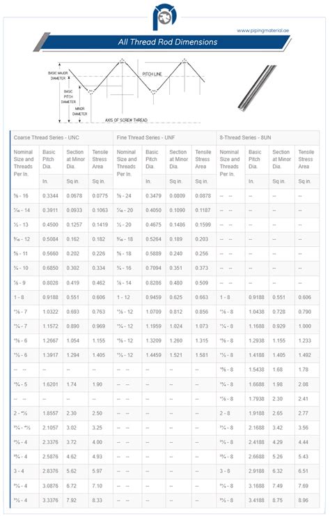 All Thread Rod Dimensions Threaded Rod Metric G316 Stainless Steel All