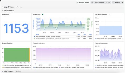 Opslogix Explores How To Bridge The Gap Between Scom And Grafana With