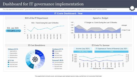 Dashboard For It Governance Implementation Information And