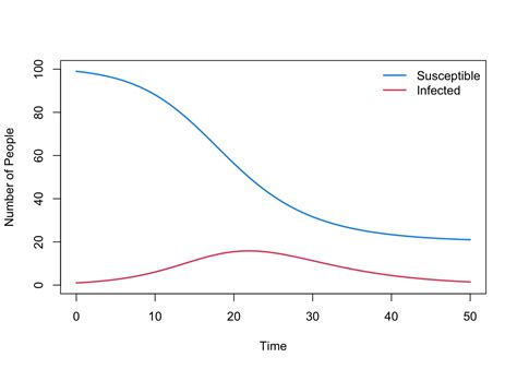 Modern Techniques In Modelling 06 Sensitivity Analysis And Sampling Solutions