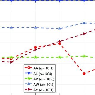 Illustration Of Tangent Space At Point C Tangent Vector S I Is The Download Scientific Diagram