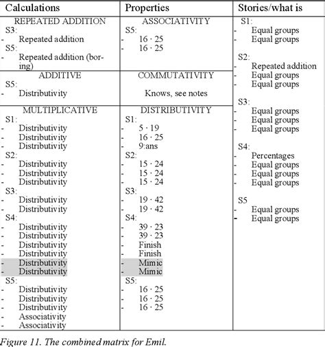 Figure 2 From Babes Understandings Of Multiplication Semantic Scholar