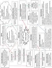 6107 Patho Concept Map Example Pdf Course Hero