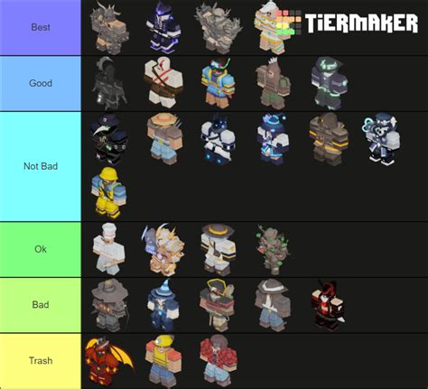 Roblox Bedwars Kit Tier List Community Rankings Tiermaker
