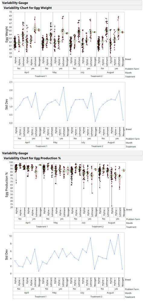 Fit Model Repeated Fixed And Random Effects Jmp User Community
