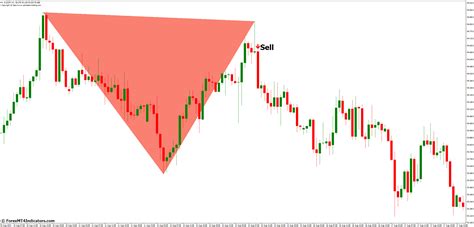 Double Top Bottom Patterns Mt4 Indicator