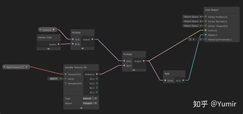 Unity 特效shader下载【shadergraph】塞尔达神庙栅栏特效 Csdn博客 Unity 特效shader下载【shadergraph】塞尔达神庙栅栏特效 Csdn博客