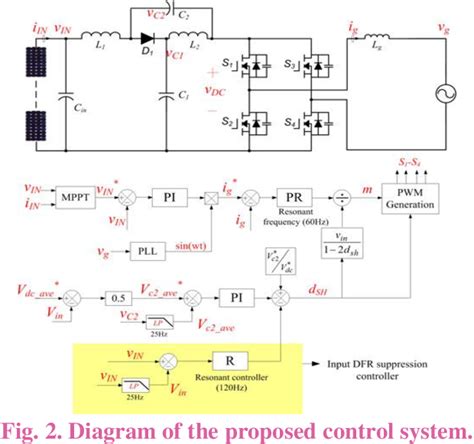 Figure 2 From Modified Carrier Based Pwm For Quasi Z Source Inverter Based Grid Tie Single Phase