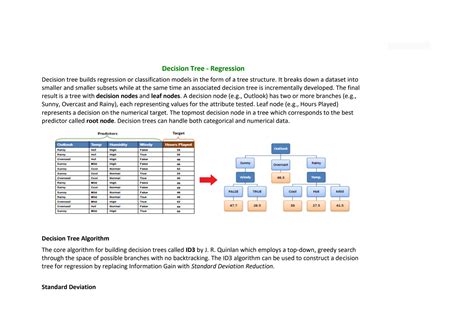 SOLUTION Decision Tree Regression Studypool