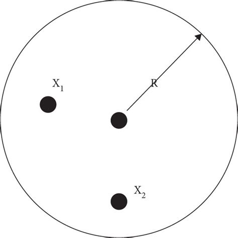 Wireless Propagation Model Of A Sensor Node Download Scientific Diagram
