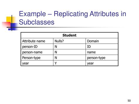 Ppt Chapter 5 Implementing Uml Specification Part I Powerpoint Presentation Id6582681