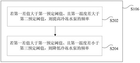 Air Conditioner Control Method And Device Eureka Patsnap